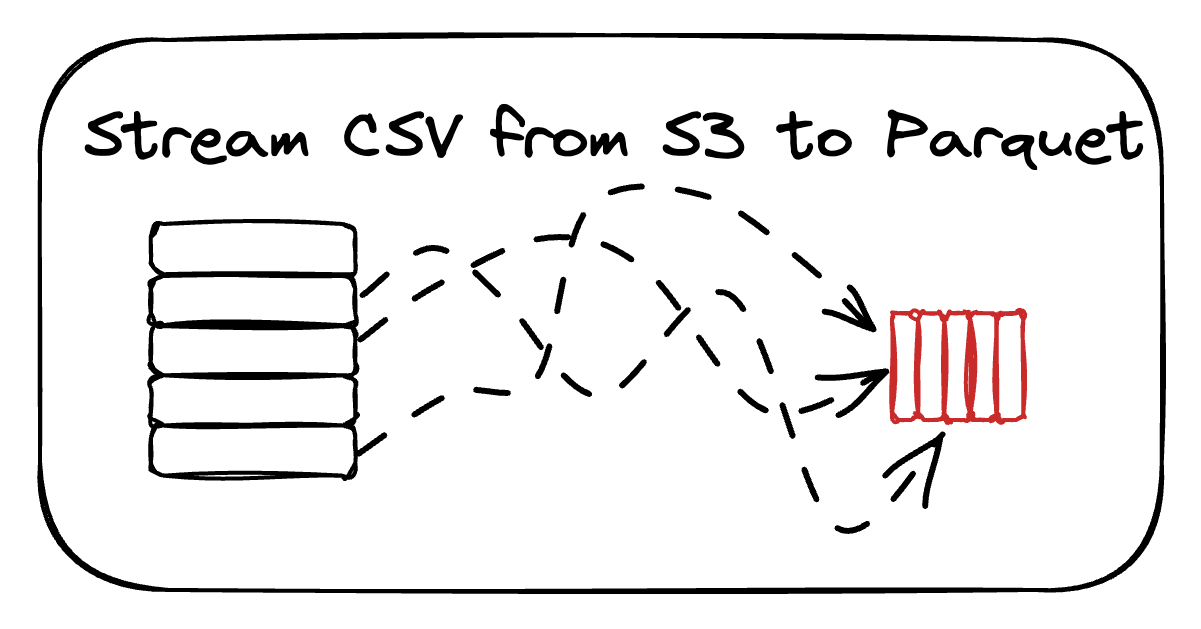 Stream a CSV from S3 to a parquet file - rand[om]